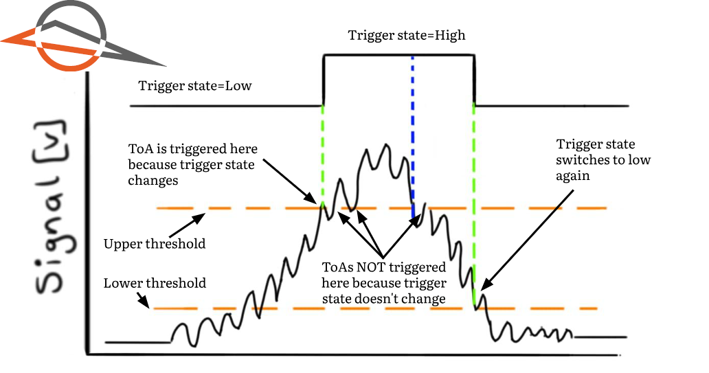 2. Time of Arrival (ToA) - Bladesight Learning Centre