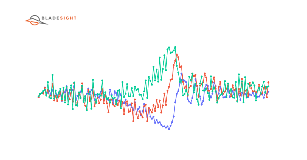 6. Data Zeroing and Filtering - Bladesight Learning Centre