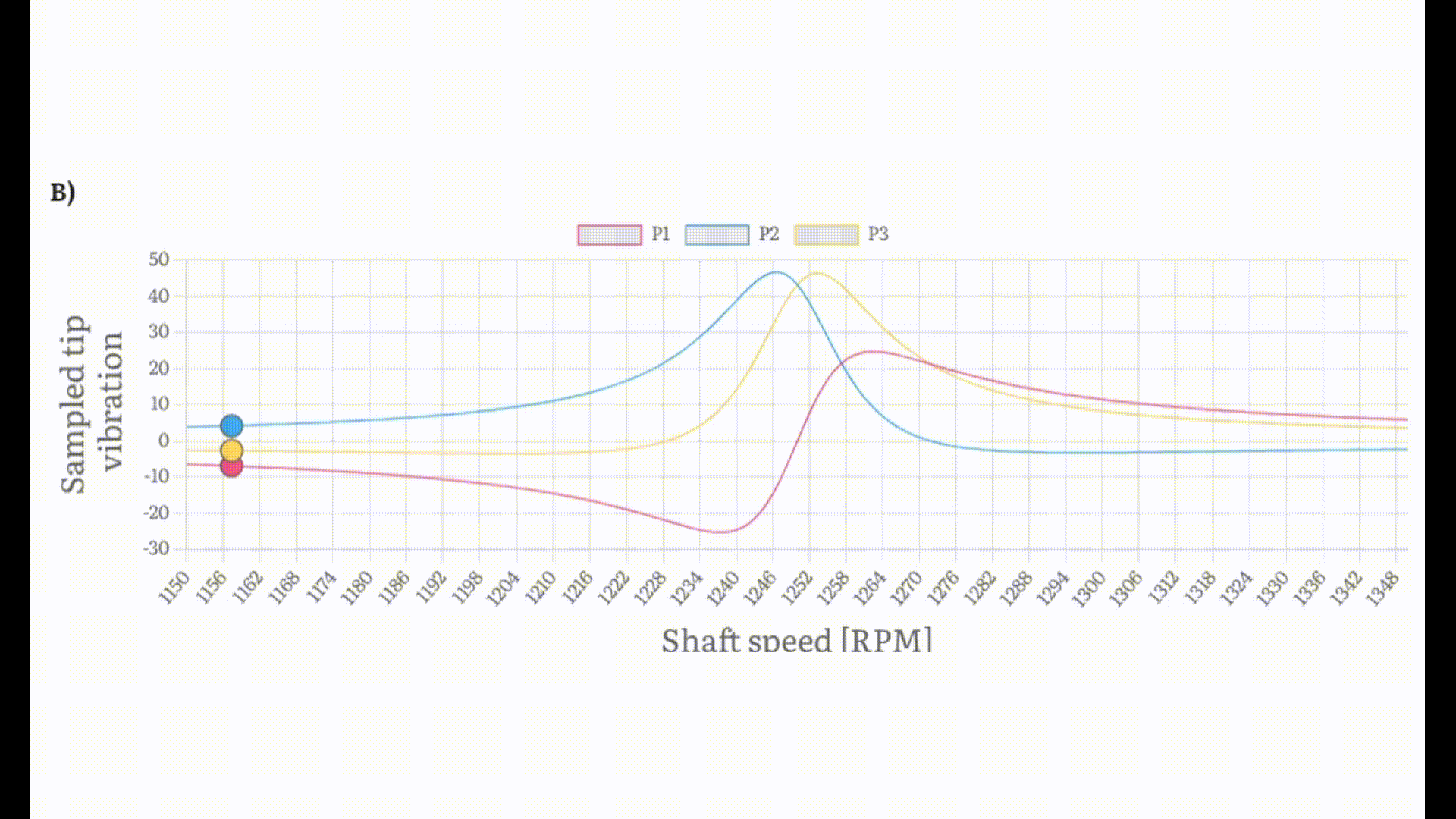 7 Synchronous Vibration And Sampling Bladesight Learning Centre